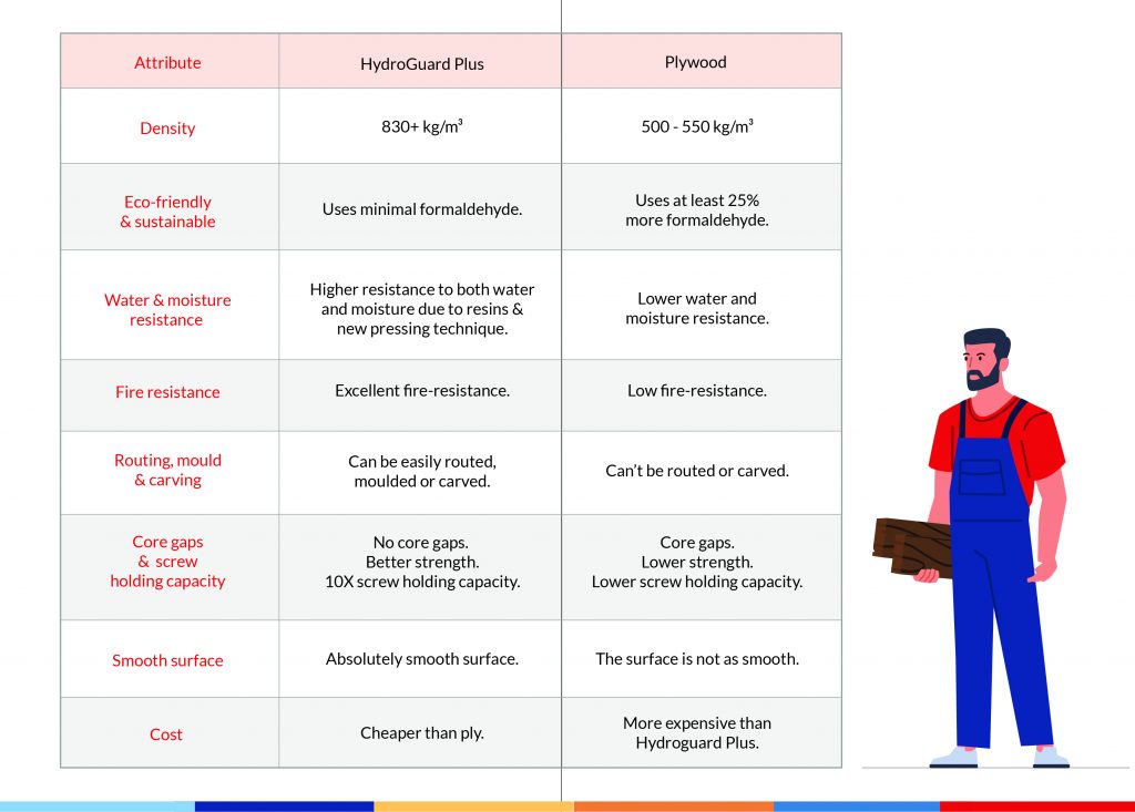 Introducing HydroGuard Plus for Interior Solutions 2026